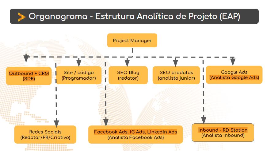 Proposta Comercial B2B: Qual roteiro seguir? - NoTopo.com